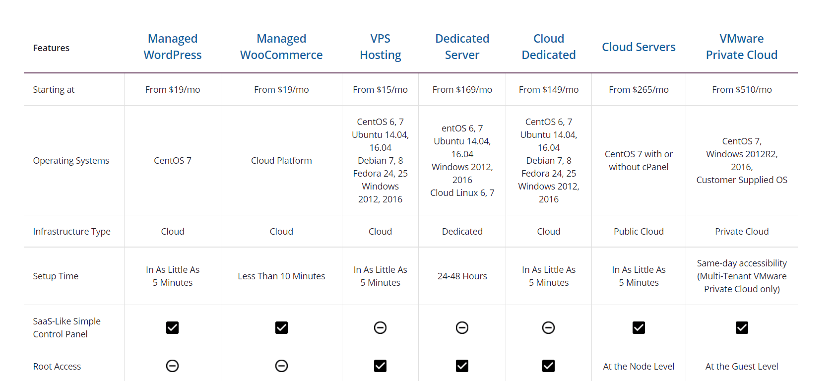 Liquid Web Hosting Review 2024: Exceptionally Incredible?