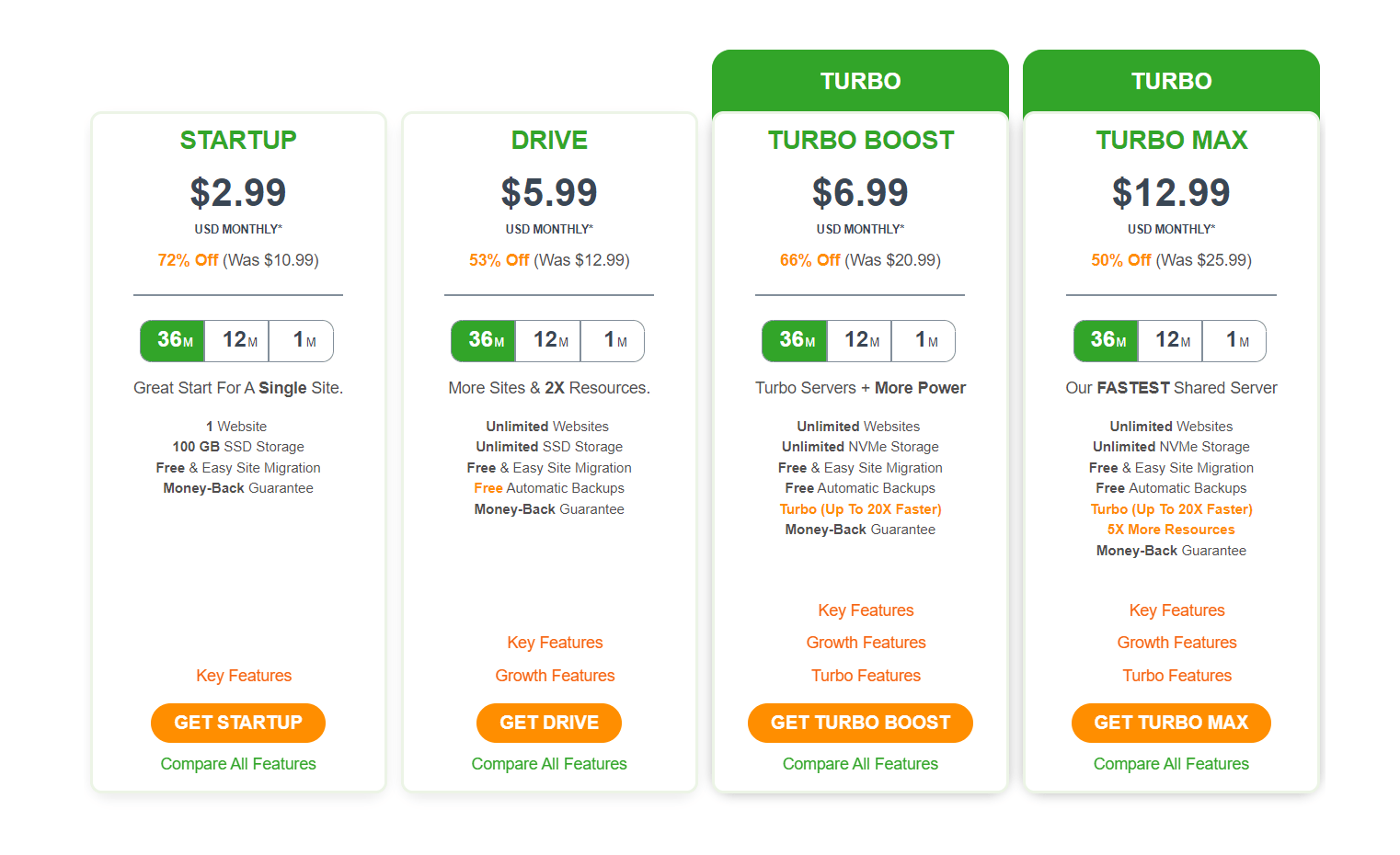 8 Best Web Hosting For Bloggers Of 2024 [Expert Picks]